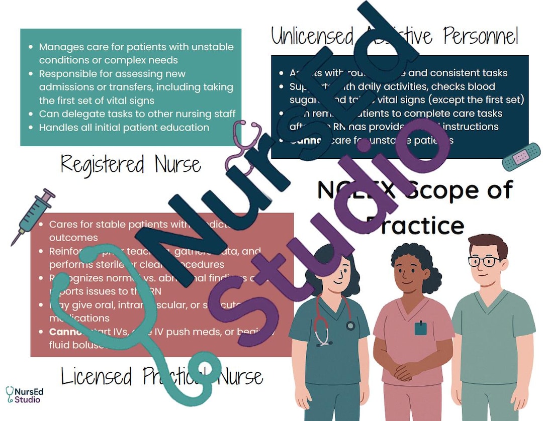 NCLEX Scope of Practice Cheat Sheet – RN Vs LPN Responsibilities ...