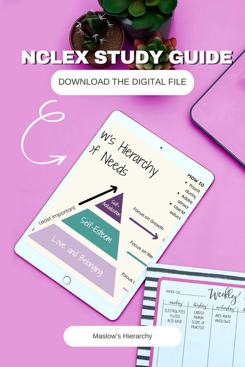 Maslow's Hierarchy of Needs Cheat Sheet – Nursing School Study Guide ...