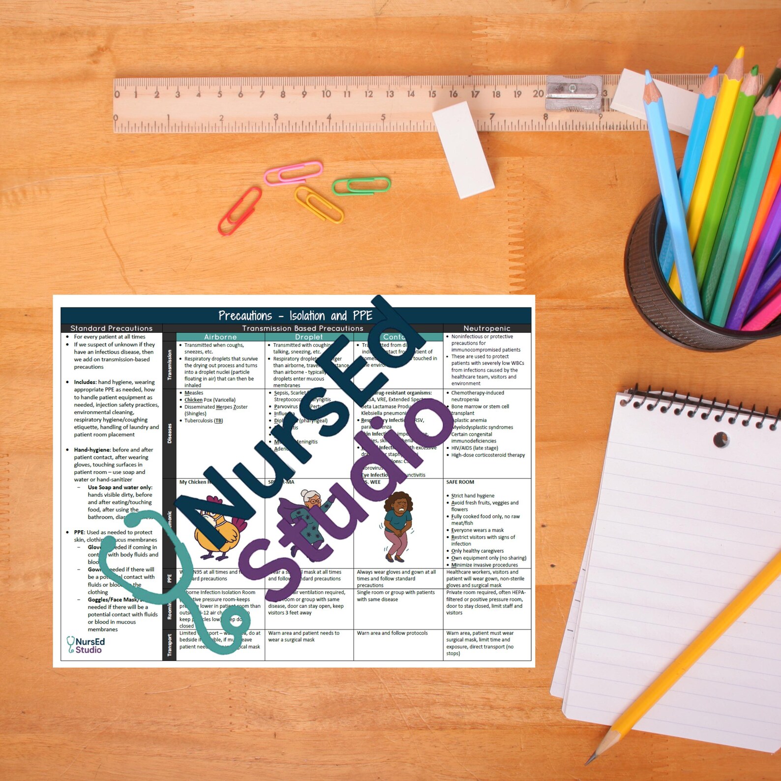 NCLEX Precautions Cheat Sheet: Nursing Study Guide (digital Download ...