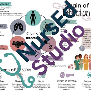 Chain of Infection Cheat Sheet – Nursing & Health Science Study Guide ...