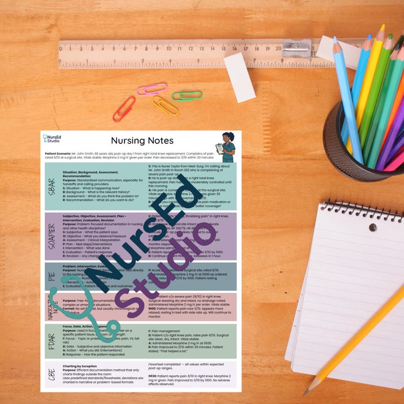 Nursing Notes Cheat Sheet: Reference Guide (digital Download) - Etsy