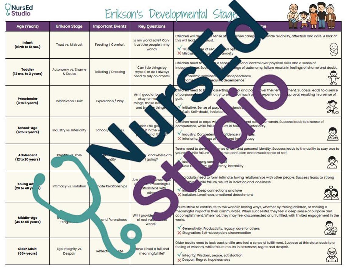 Erikson's Stages of Development Cheat Sheet (printable PDF) - Etsy