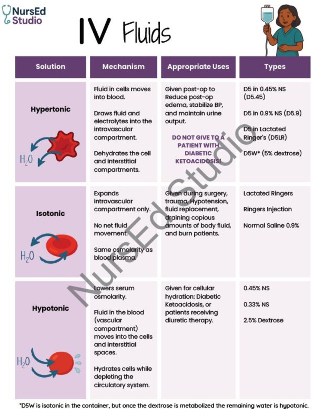 IV Fluids Cheat Sheet - Etsy