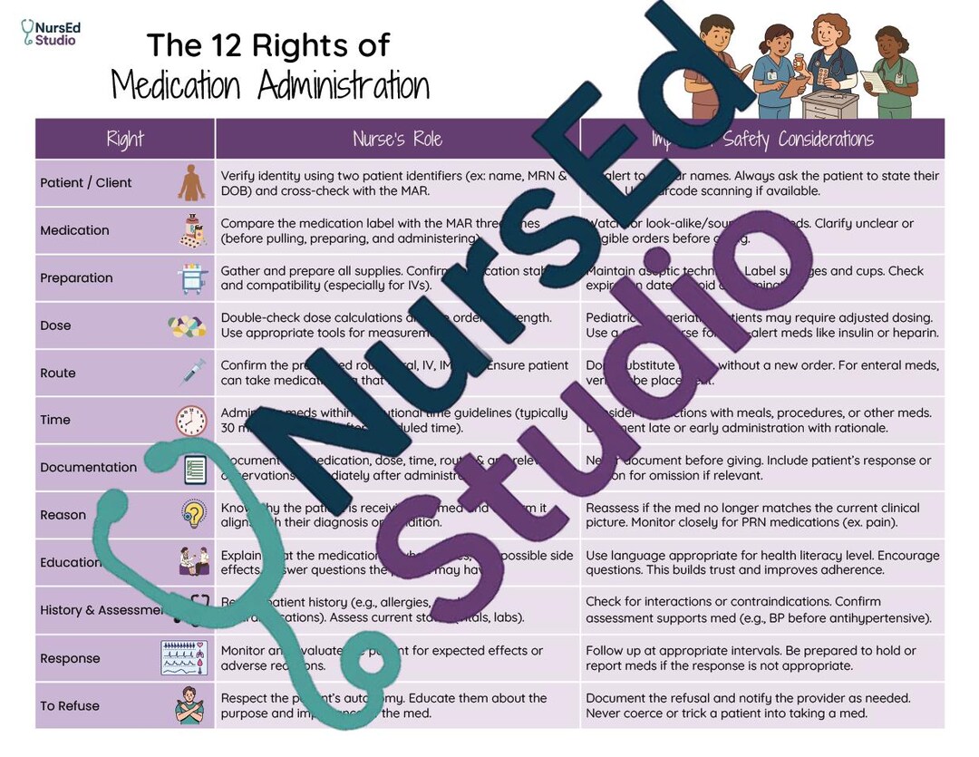 Nursing Medication Rights Cheat Sheet: Printable Study Guide (PDF ...