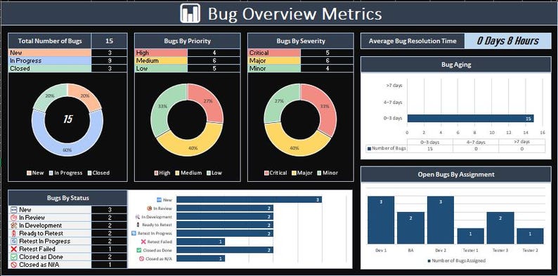 Bug Report Template for QA | Excel Format | Defect Tracker Sheet ...