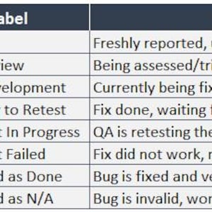 Bug Report Template for QA | Excel Format | Defect Tracker Sheet ...