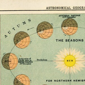 Vintage Astronomical Geography Sun Chart Solar System Print / - Etsy