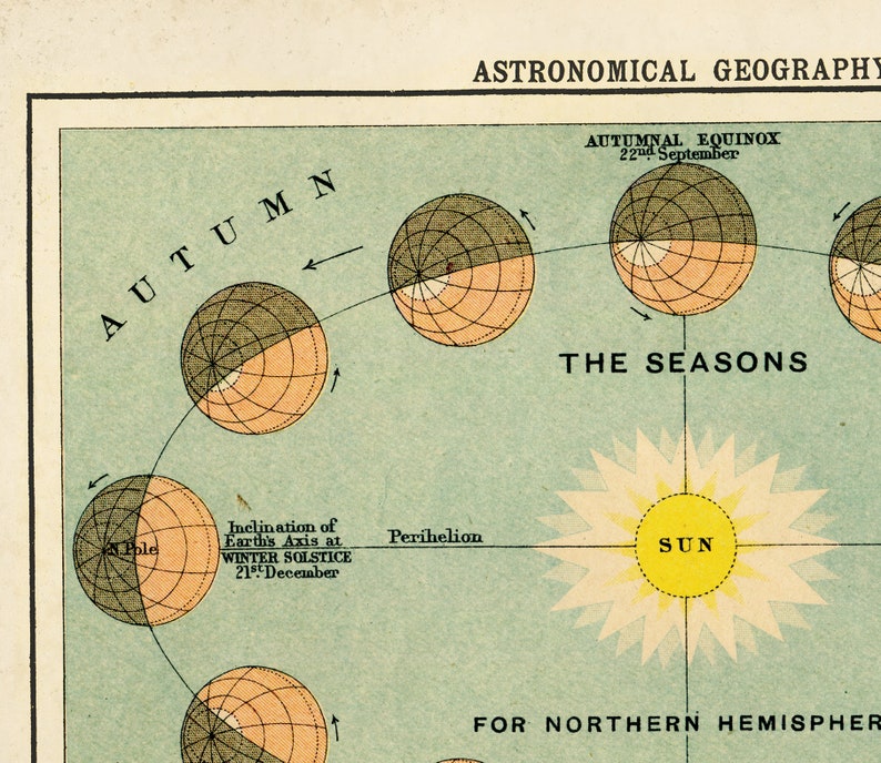 Vintage Astronomical Geography Sun Chart Solar System Print - Etsy