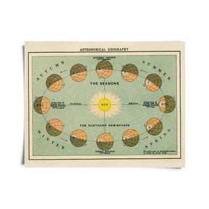 Vintage Astronomical Geography Sun Chart Solar System Print / - Etsy