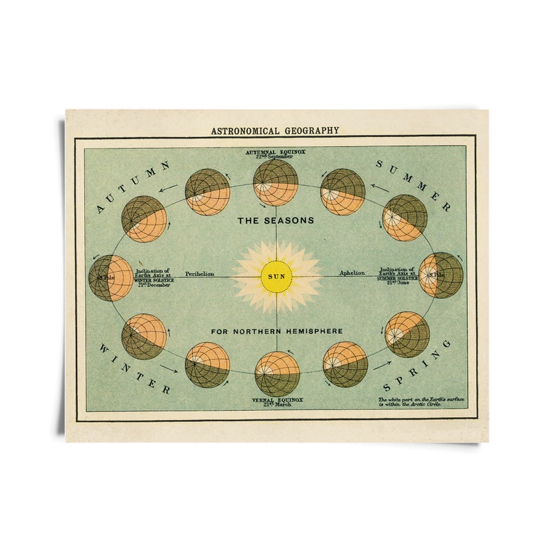 Vintage Astronomical Geography Sun Chart Solar System Print - Etsy
