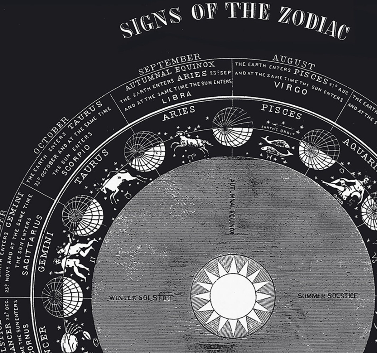 Vintage Signs of the Zodiac Astrology Print W/ Frame Option | Etsy