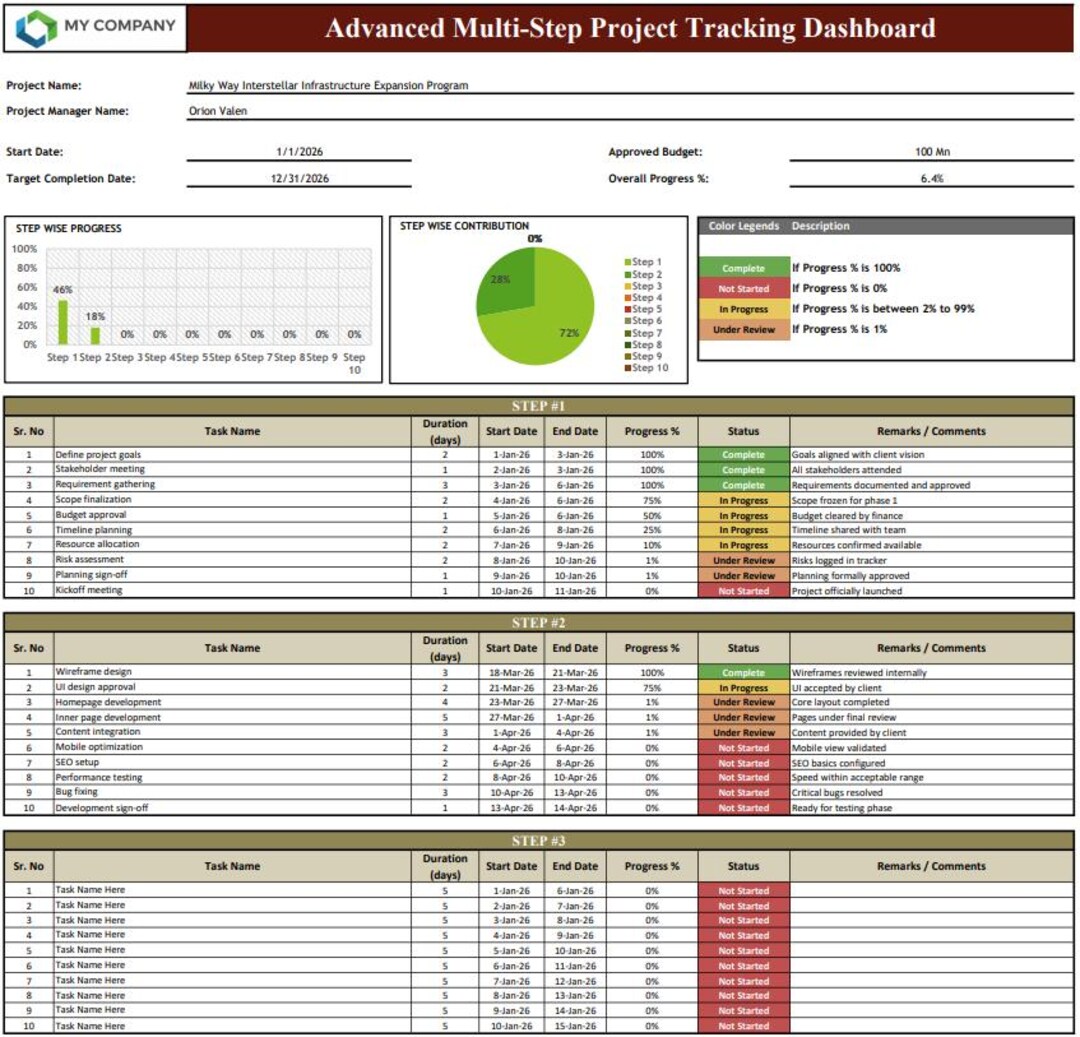 Excel Multi Step Project Tracking Dashboard Template Project Manager ...
