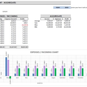 Annual Financial Summary Dashboard | Excel Template for Income ...
