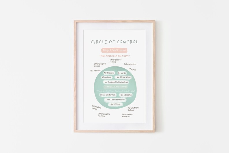 Circle of Control Poster for Kids Printable Wall Art Emotional ...
