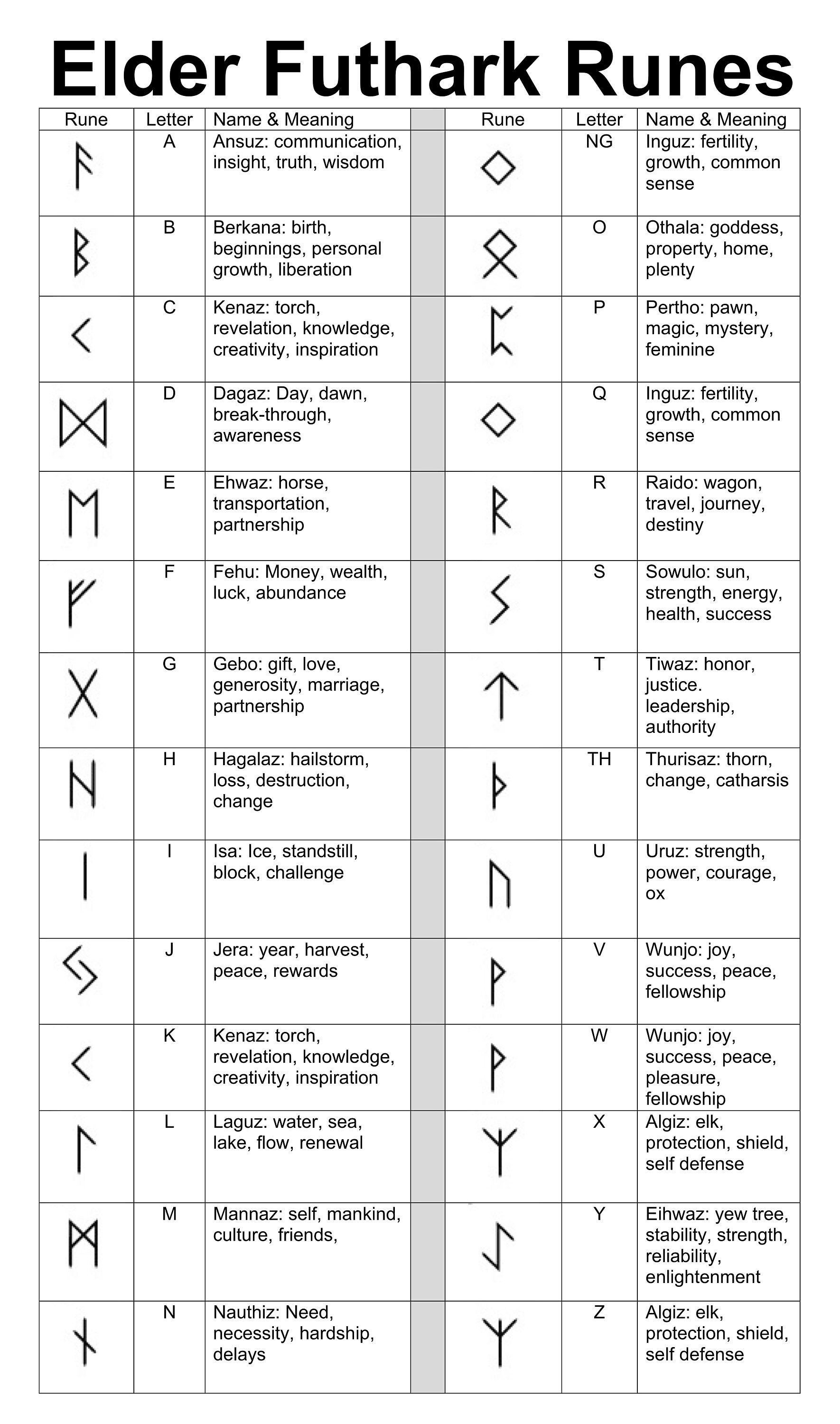 Square Custom Two Rune Leather Necklace Handmade Elder Futhark Rune ...