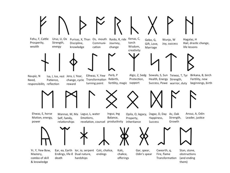 Double Runes Necklace- Fine Silver Rune Stone Charms on Sterling Silver ...