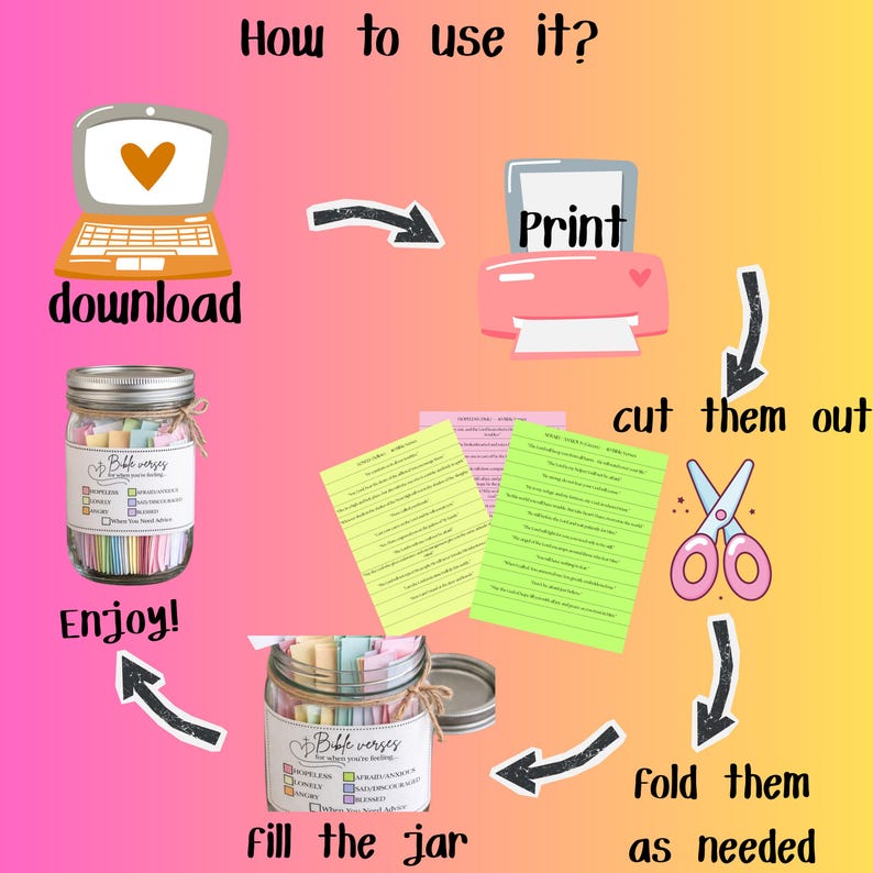 Printable Prayer Jar, Bible Verse Jar for Feelings and Emotions, Prayer ...