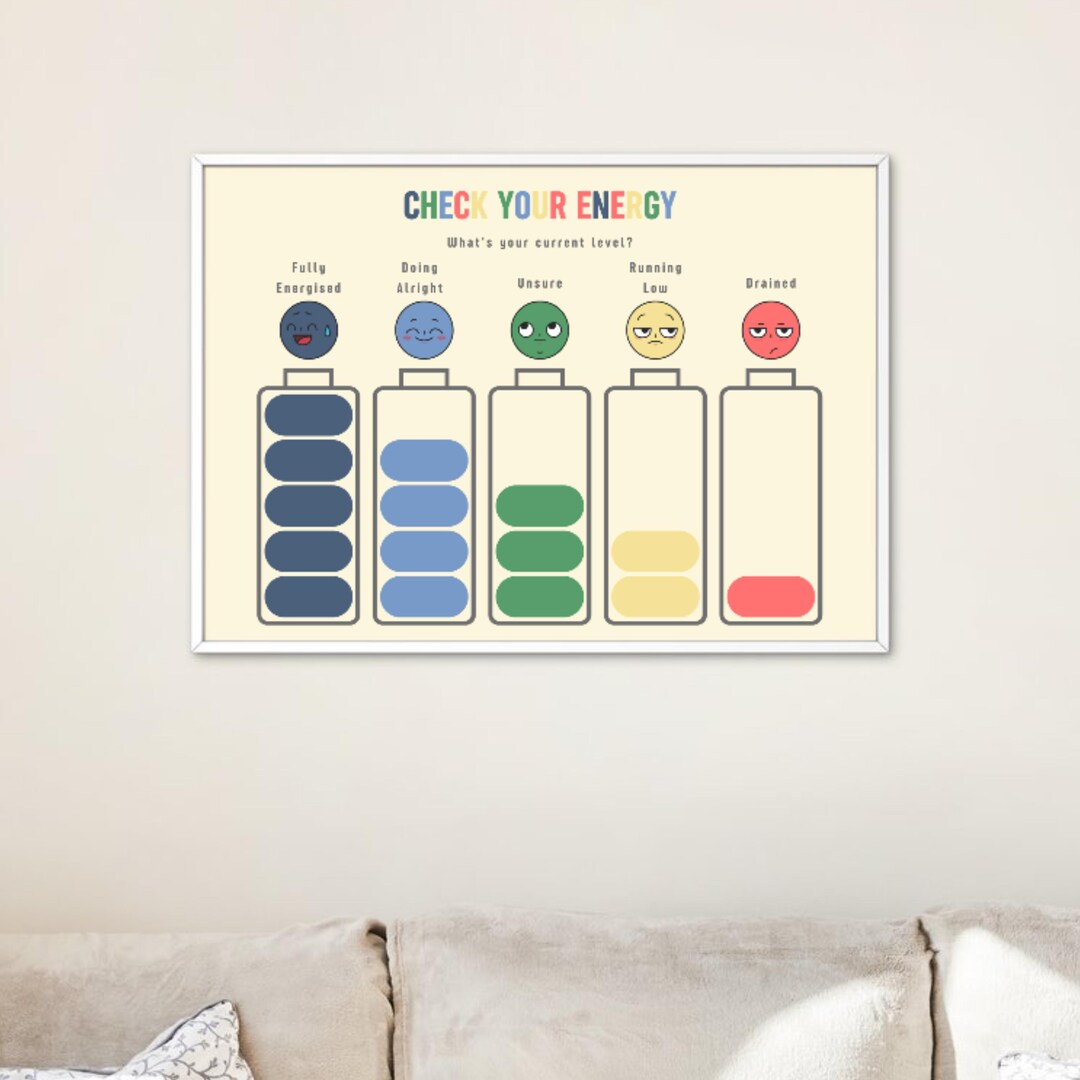 Printable Feelings Battery Poster: Emotional Regulation, School ...