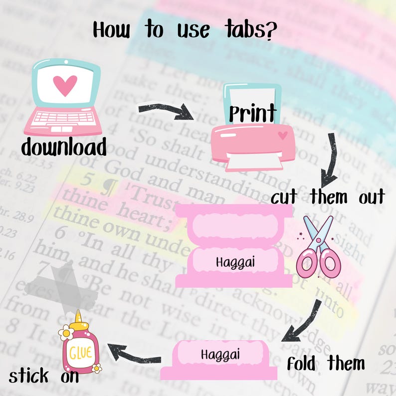 Printable Bible Tabs: DIY Bible Journaling With Free Blanks (PDF ...