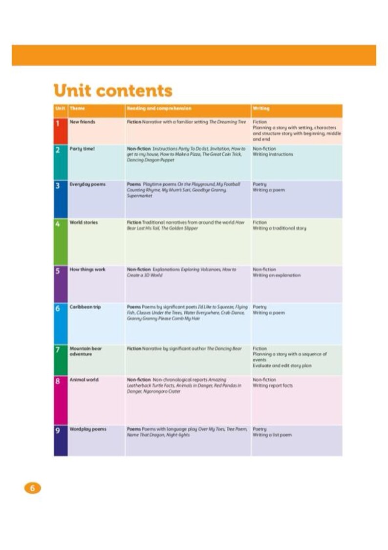 Oxford English for Cambridge Primary Grade 2 Back to School Book for ...