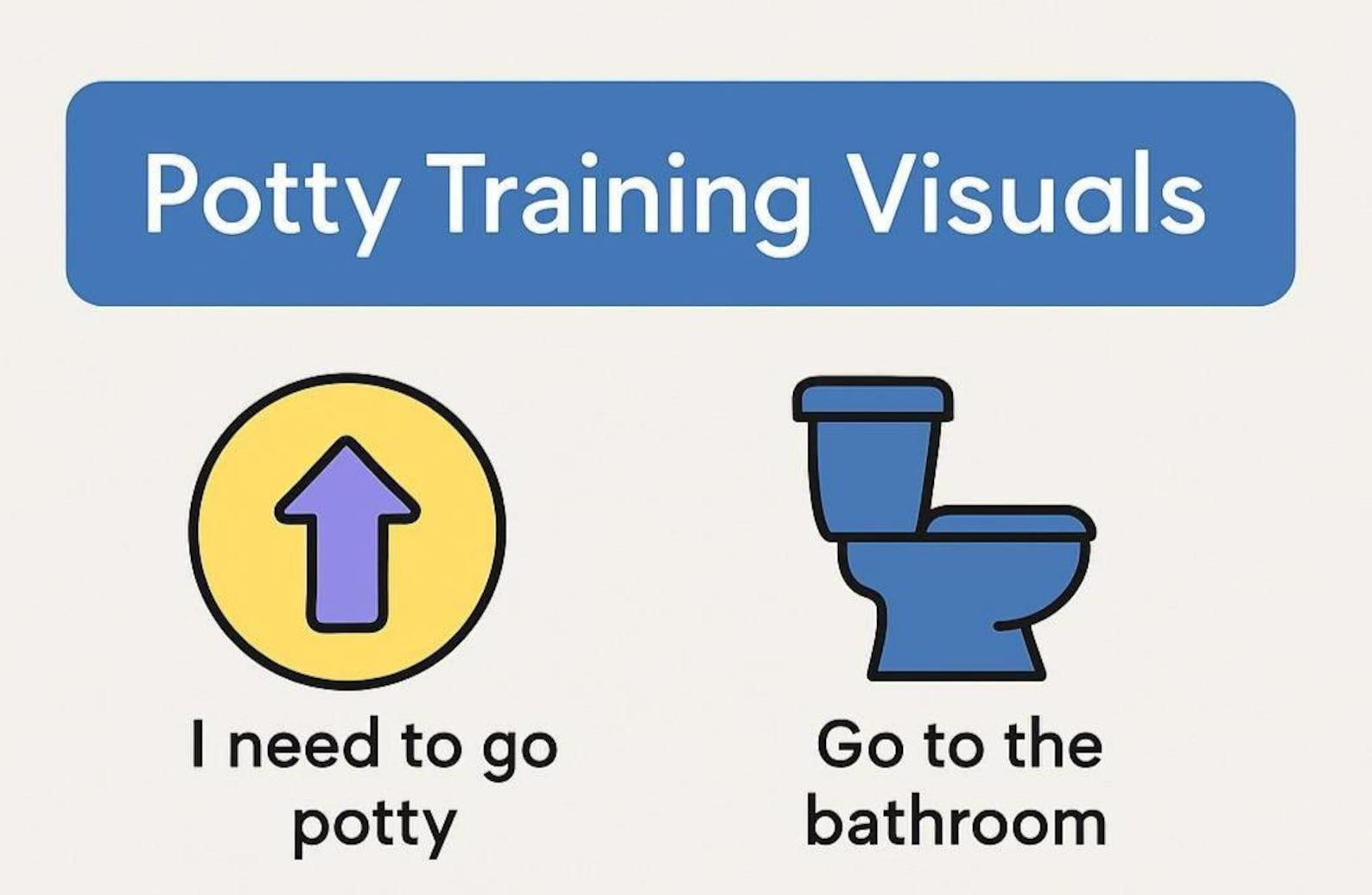 Potty Training Visuals Printable Pack – Autism & Special Needs Support ...