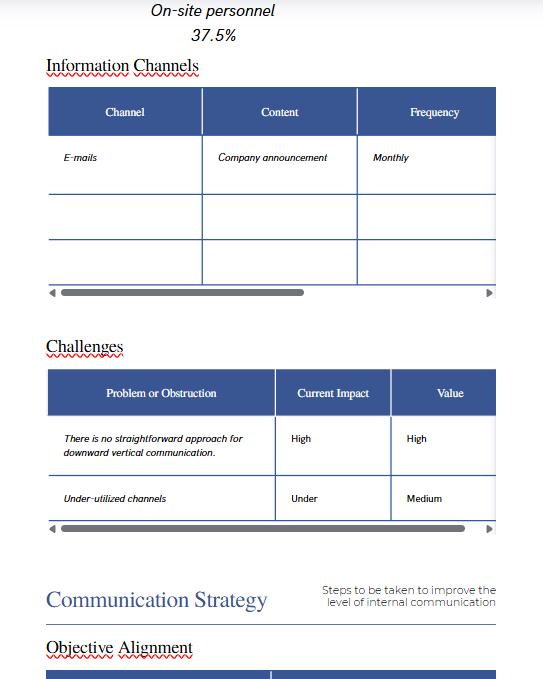 Internal Communication Strategy Template, Editable Canva Link, Business ...