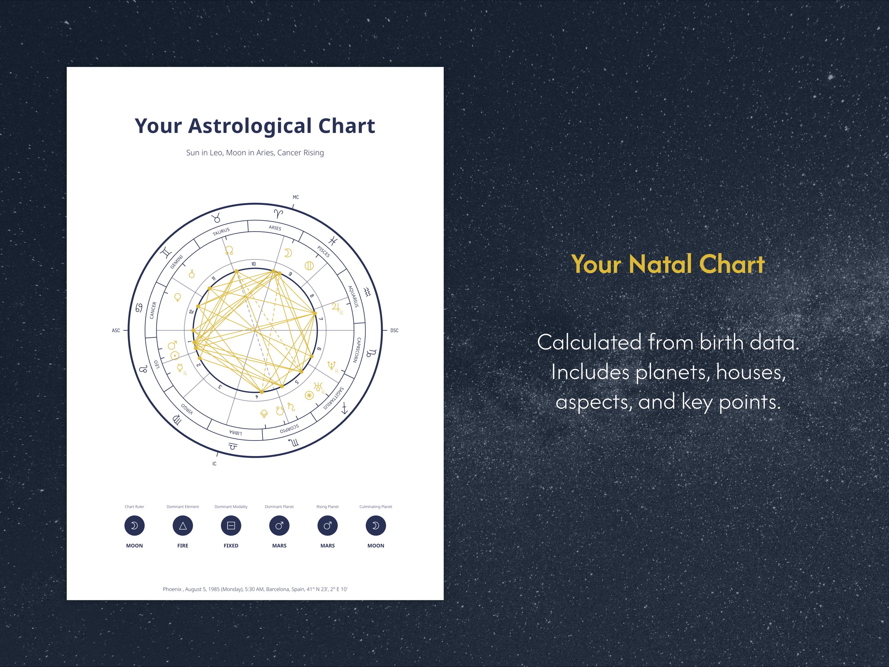 Natal Chart Reading PDF, Personalized Birth Chart Report 70+ Pages - Etsy