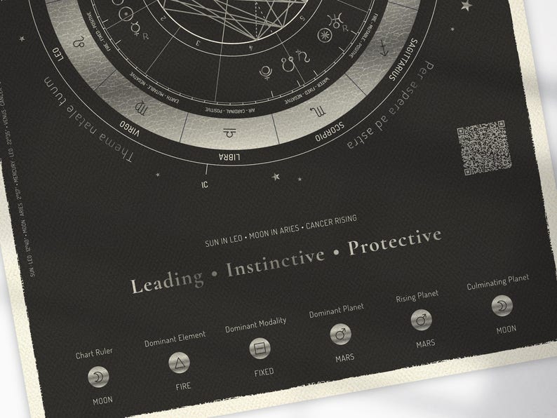 Pôster do Mapa Astral - Arte de Parede Celestial Personalizada - PDF ...