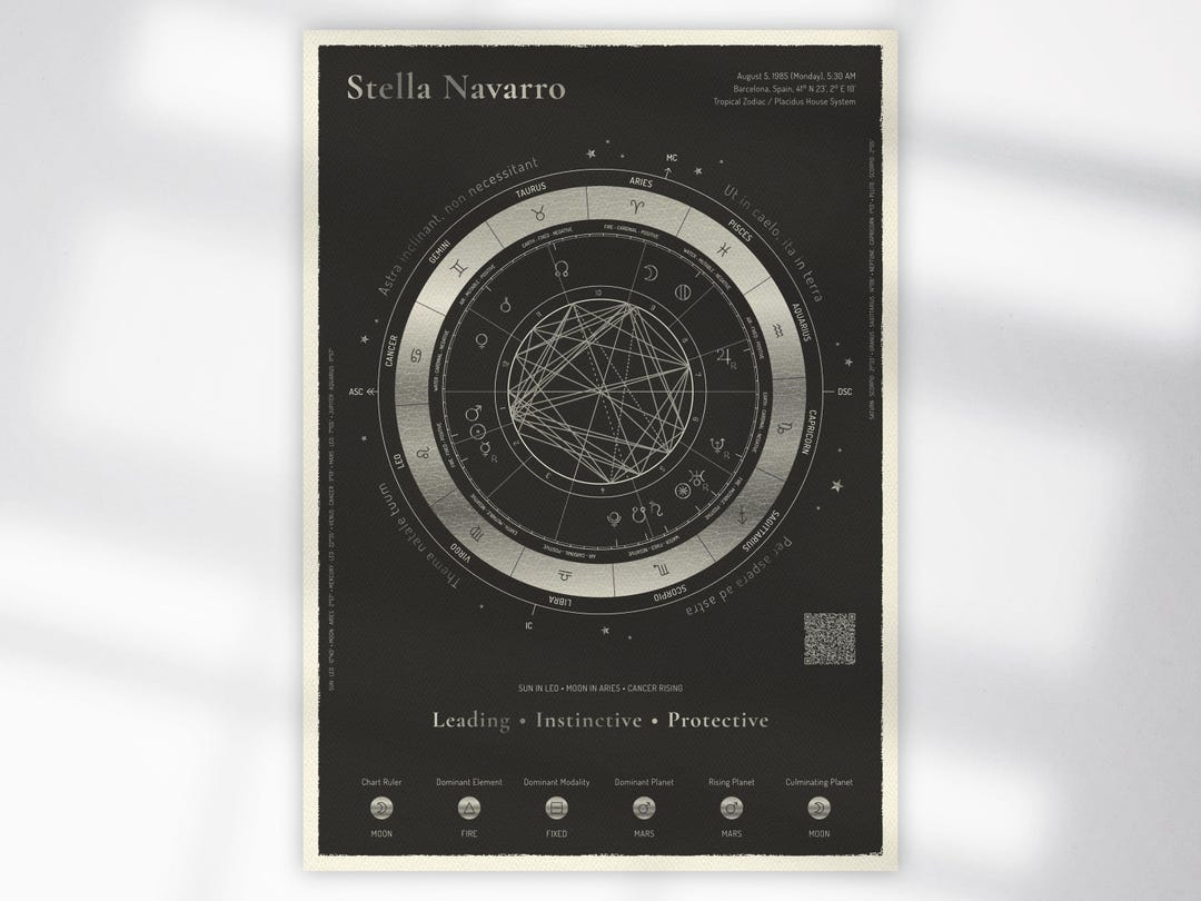 Pôster do Mapa Astral - Arte de Parede Celestial Personalizada - PDF ...