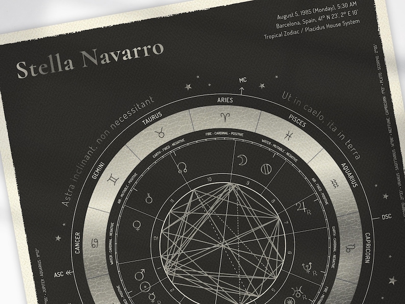 Pôster do Mapa Astral - Arte de Parede Celestial Personalizada - PDF ...