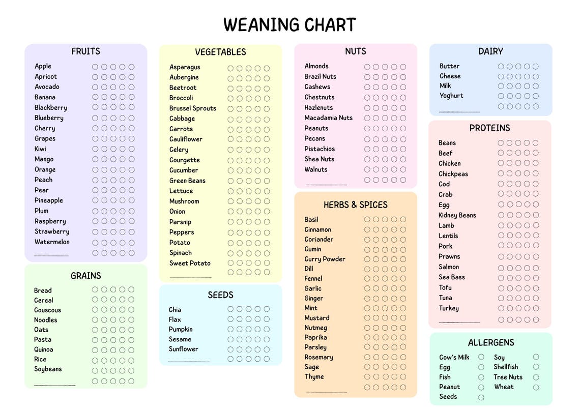 Printable Baby Weaning Chart | First Foods Tracker | Traditional & Baby ...
