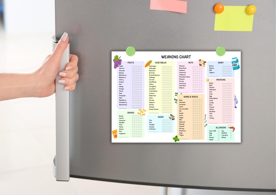 Baby Weaning Chart | Traditional & Baby Led Weaning Tracker | Printable ...