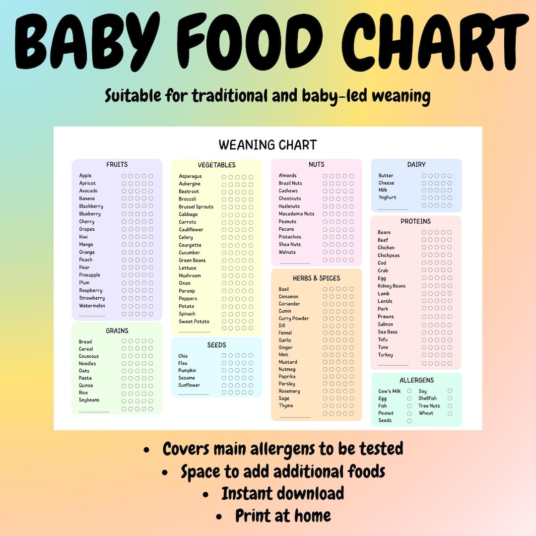 Printable Baby Weaning Chart | First Foods Tracker | Traditional & Baby ...