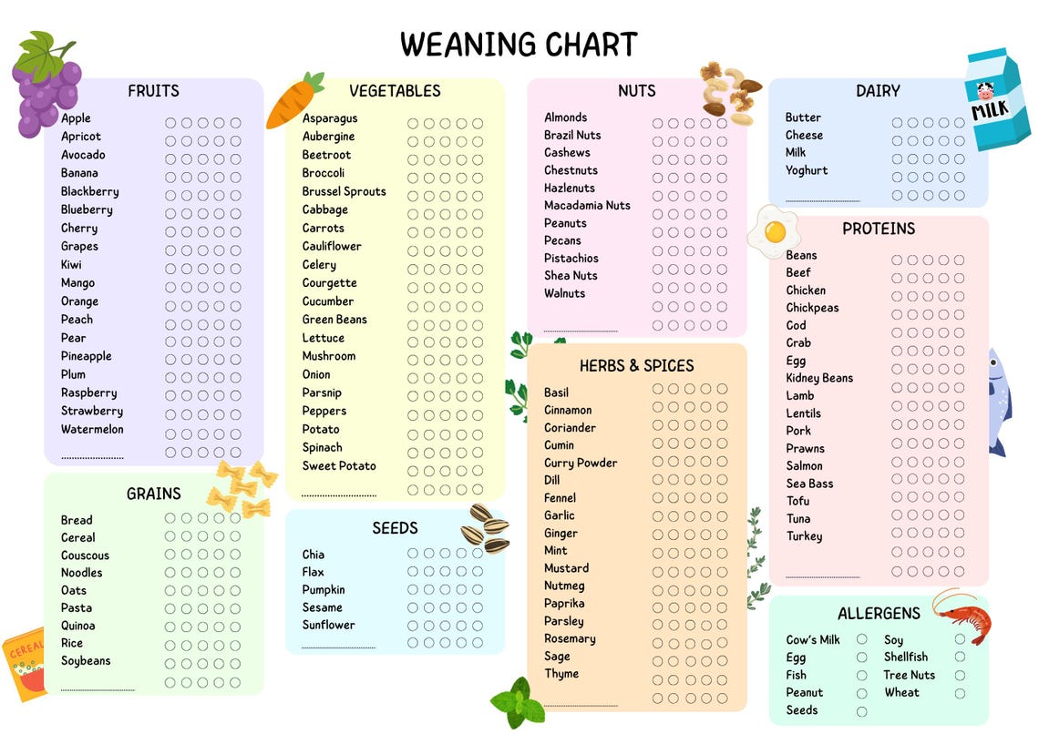 Baby Weaning Chart | Traditional & Baby Led Weaning Tracker | Printable ...