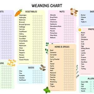 Baby Weaning Chart | Traditional & Baby Led Weaning Tracker | Printable ...