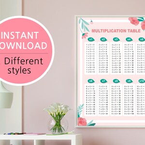 Multiplication Poster, Home School, Educational Print, Kids Wall Poster ...