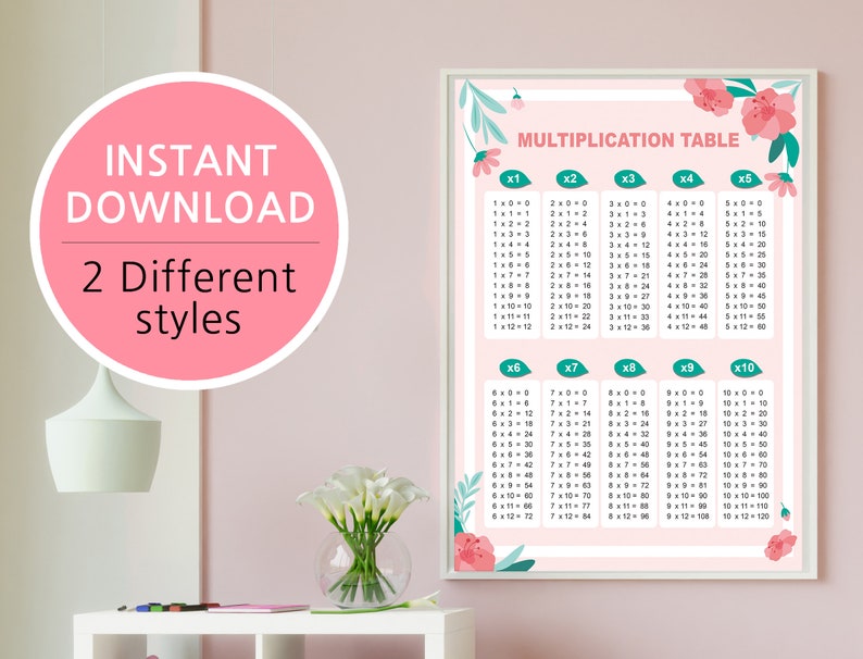 Multiplication Poster, Home School, Educational Print, Kids Wall Poster ...