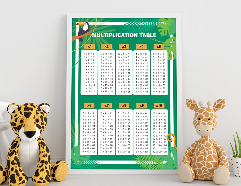 Multiplication Poster, Home School, Educational Print, Kids Wall Poster ...
