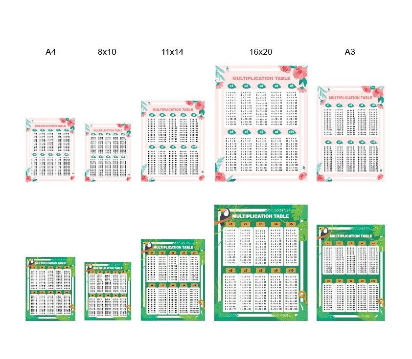 Multiplication Poster, Home School, Educational Print, Kids Wall Poster ...