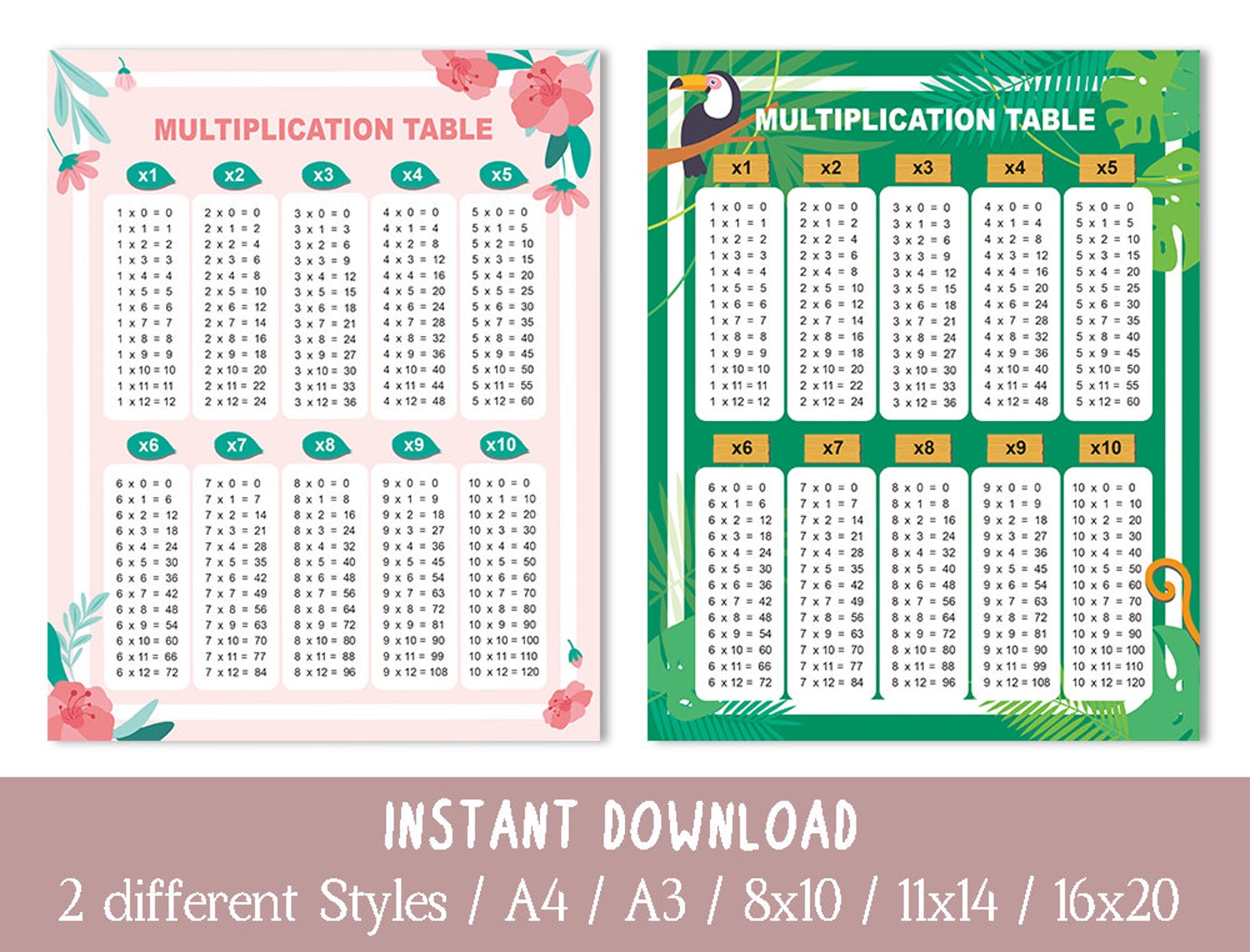 Multiplication Poster, Home School, Educational Print, Kids Wall Poster ...