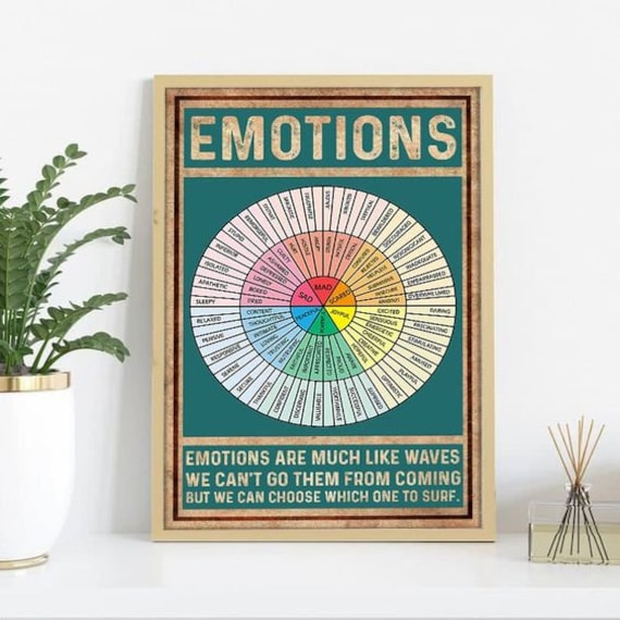 Prints Digital Prints Wheel of Feelings and Emotions Chart Square ...