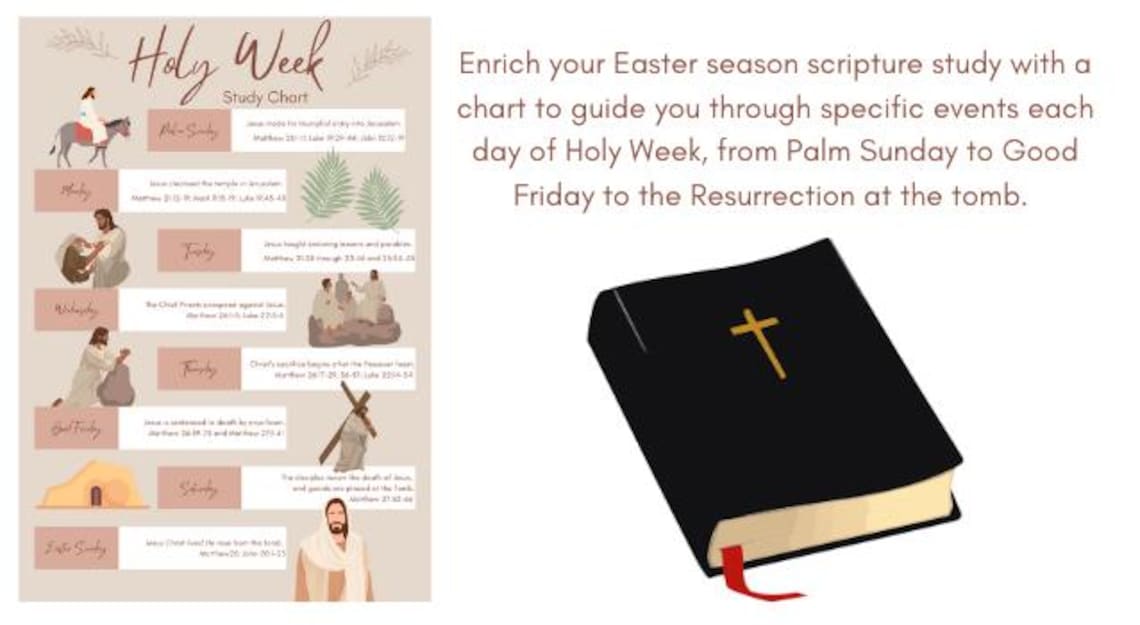 Holy Week Study Chart: Easter Scripture Visual Guide (digital Download ...