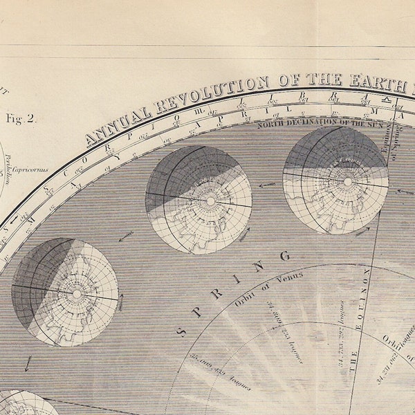 Astronomy Engraving - Etsy