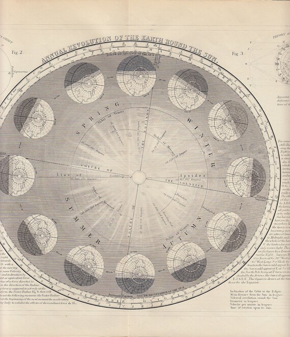 Revolution Astronomy