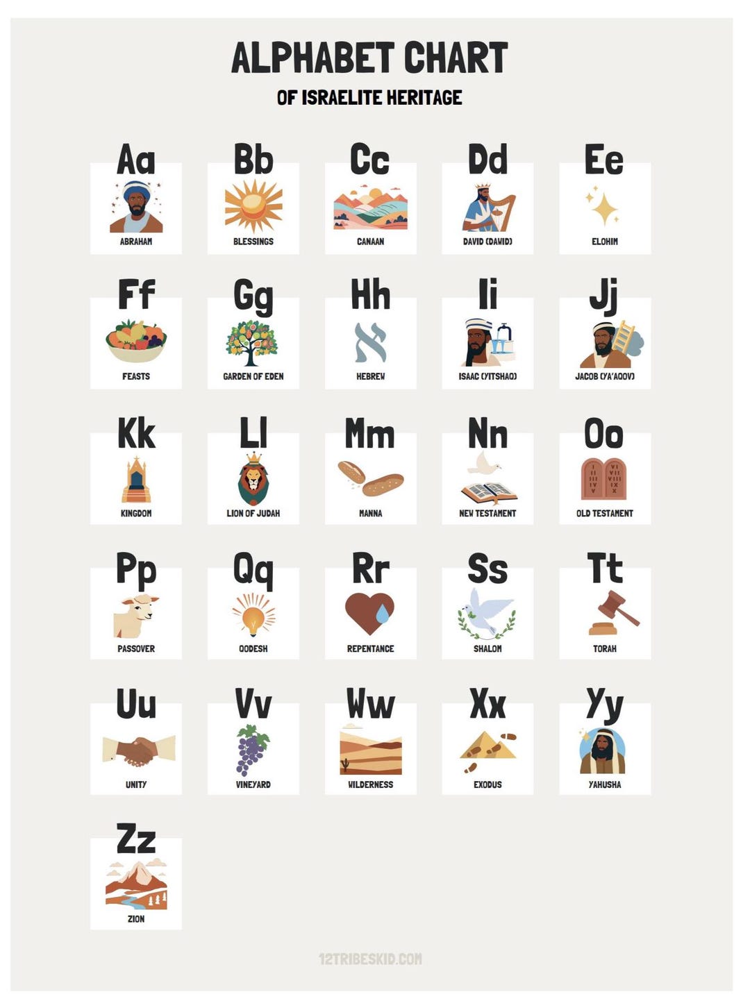 Hebrew Israelite ABC Chart - DIGITAL DOWNLOAD - Etsy