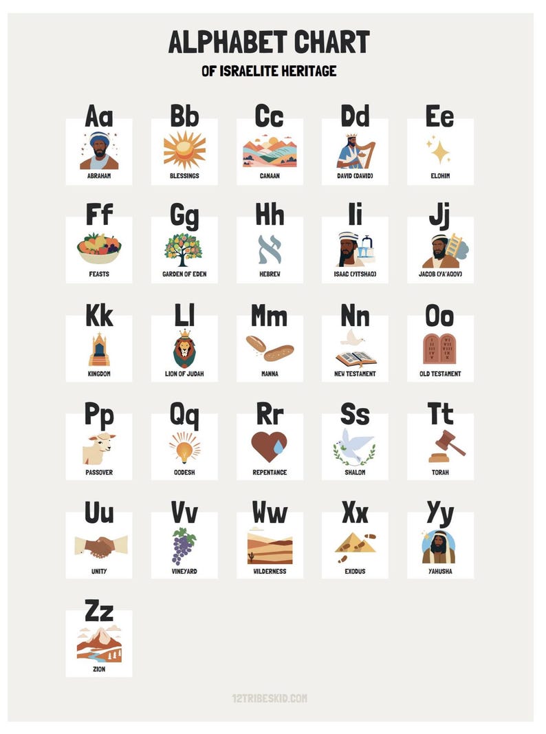 Hebrew Israelite ABC Chart - DIGITAL DOWNLOAD - Etsy