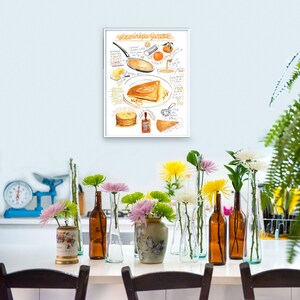 Les crêpes suzette, Recette illustrée, Décor cuisine Affiche cuisine ...