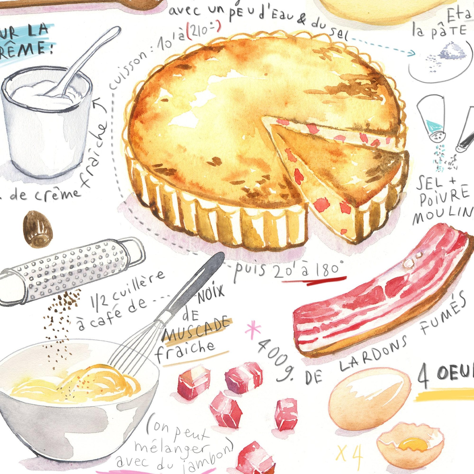 La Quiche Lorraine, Affiche recette Illustration aquarelle cuisine ...