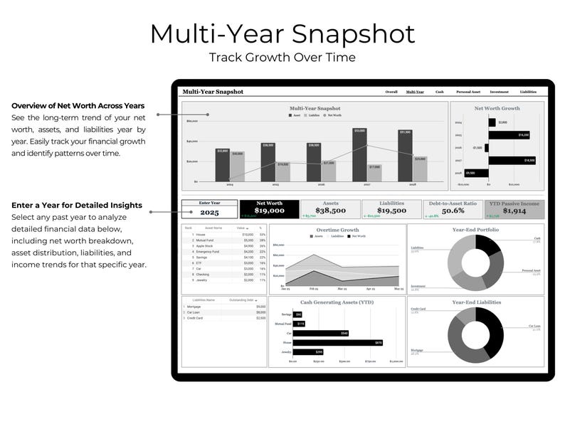 Net Worth Tracker Template | Google Sheets | Financial Dashboard ...