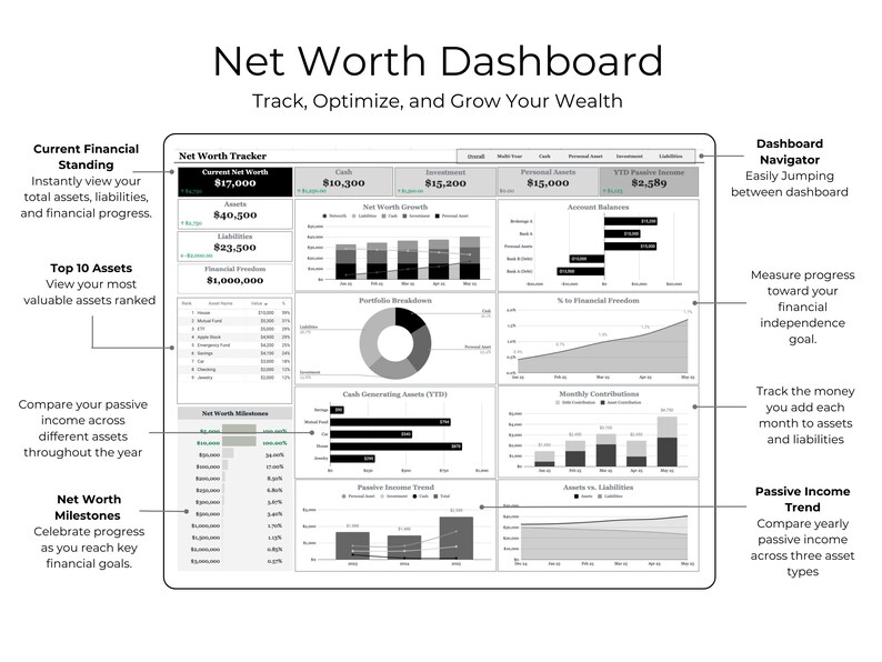 Net Worth Tracker Template | Google Sheets | Financial Dashboard ...